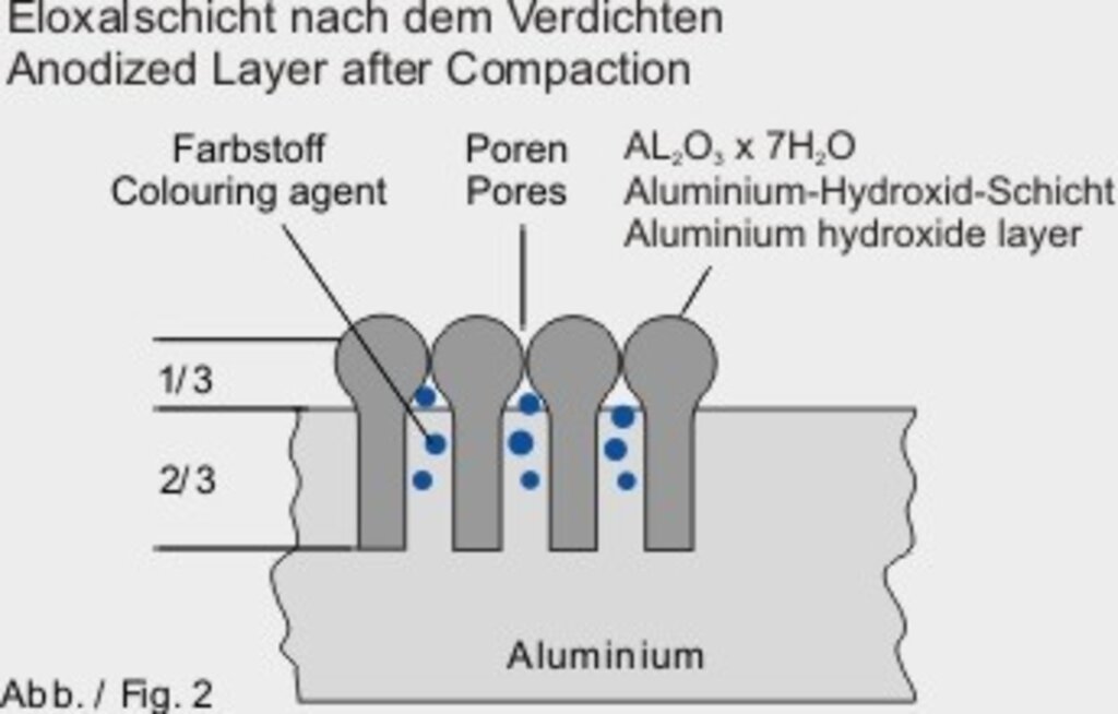 Rohde AG| Eloxal|Kleine Fachkunde - Rohde AG | Griffe aus Aluminium ...