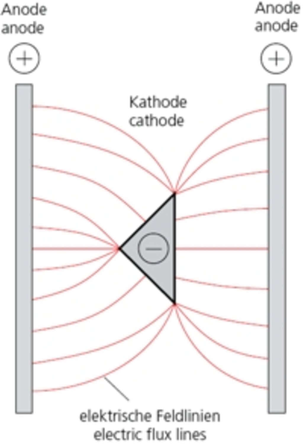Rohde AG|Galvanik|Kleine Fachkunde - Rohde AG | Griffe aus Aluminium ...