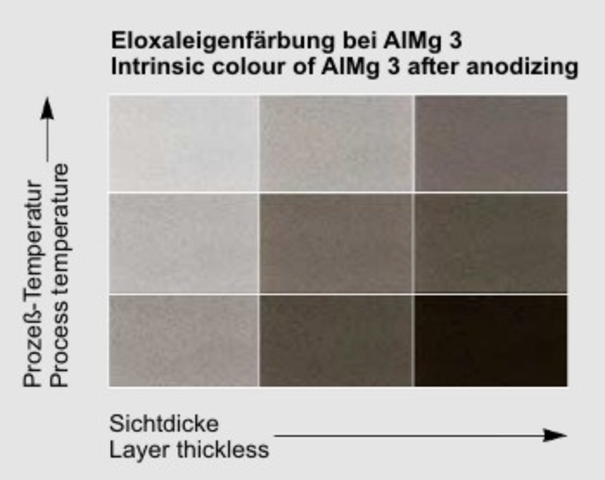 Hard-Coat - Rohde AG | Aluminum, stainless steel and plastic handles