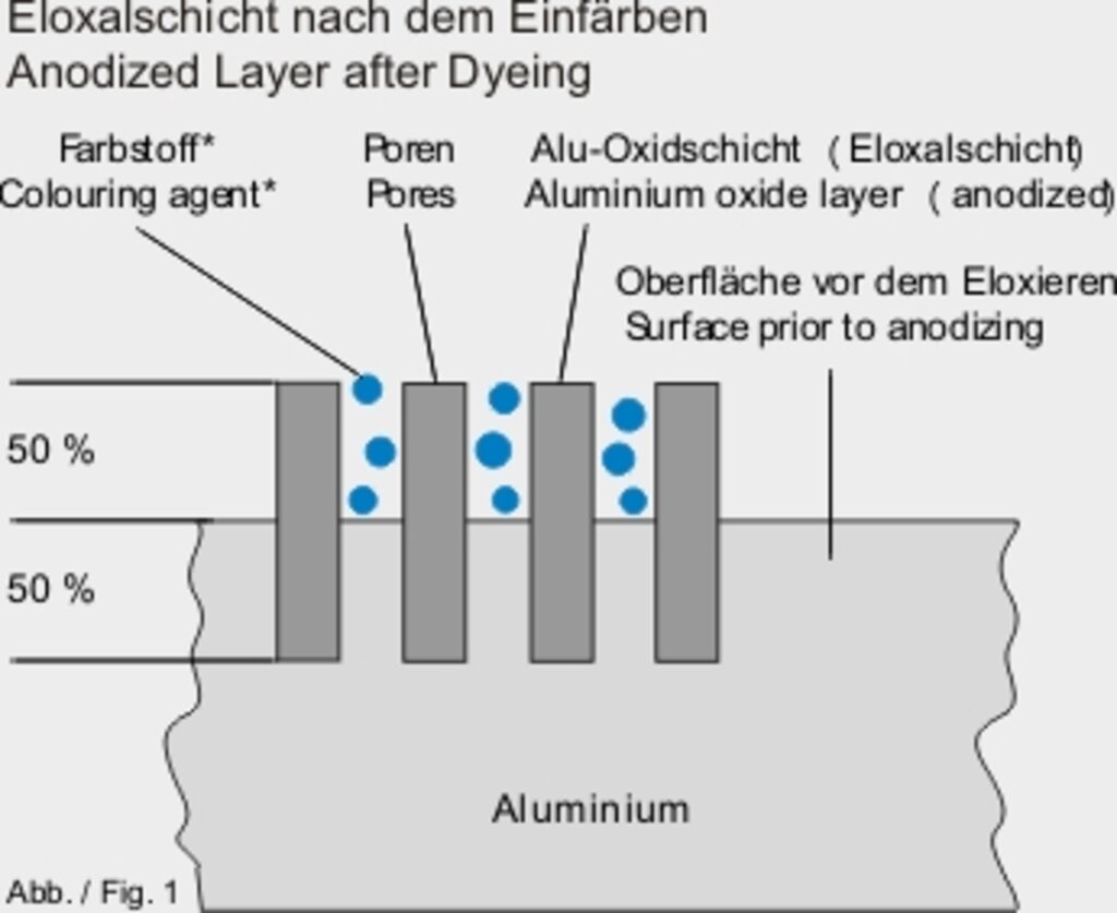 Rohde AG| Harteloxal - Rohde AG | Griffe aus Aluminium, Edelstahl und ...