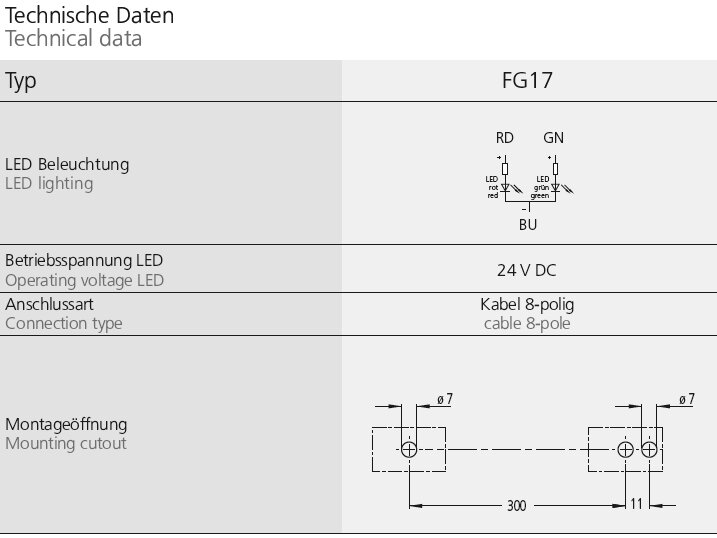 FG17 - Rohde AG | Aluminum, stainless steel and plastic handles