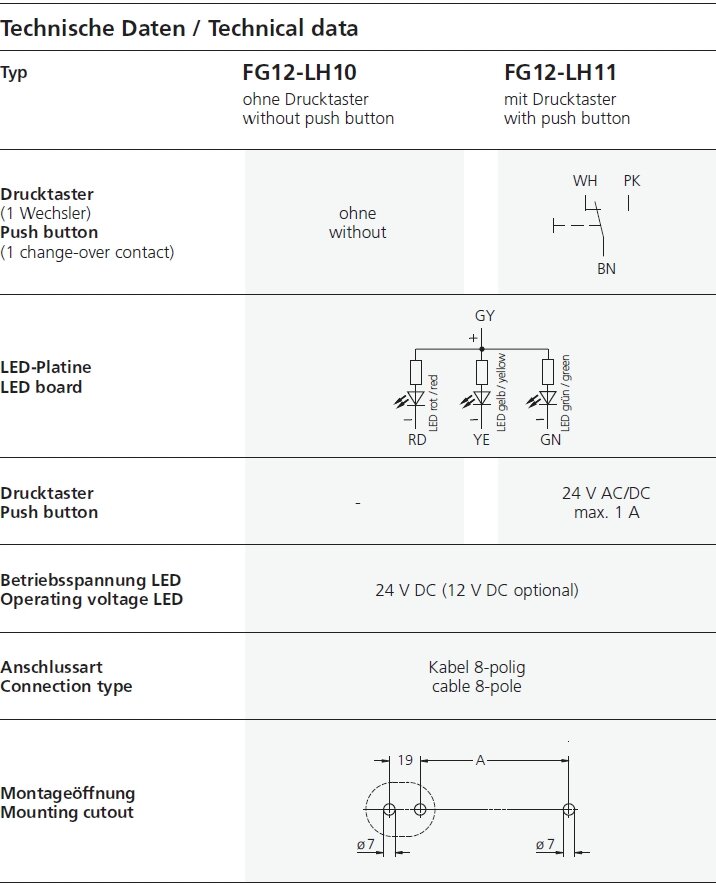 FG12-LL - Rohde AG | Aluminum, stainless steel and plastic handles