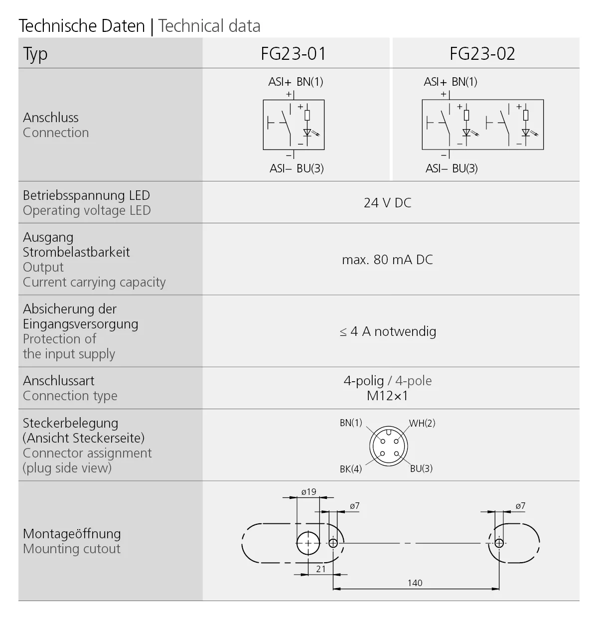 FG23 - Rohde AG | Quality for Industry | Español