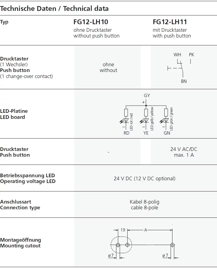 FG12-LL - Rohde AG | Aluminum, stainless steel and plastic handles